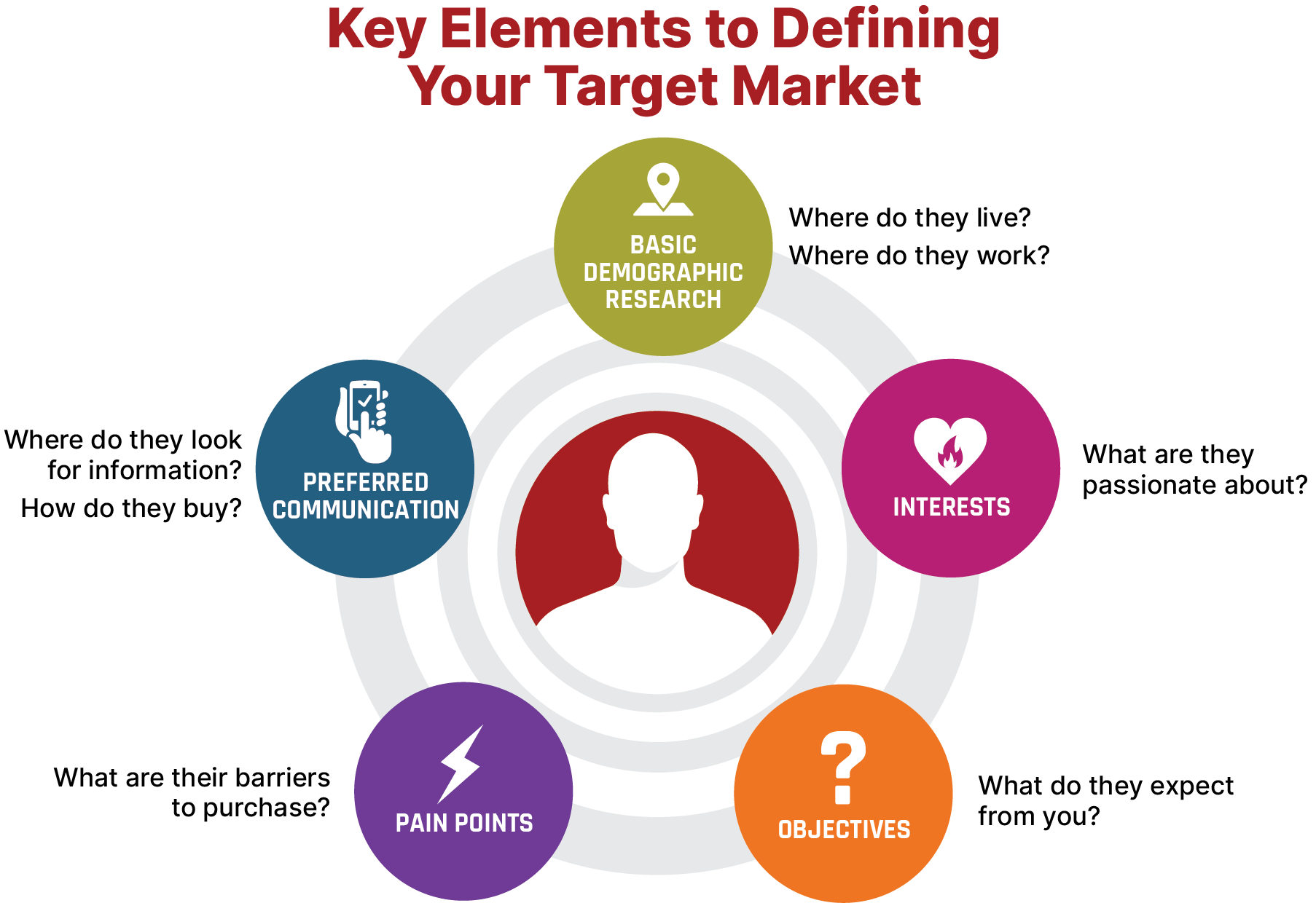 The Importance of Building a Strong Brand for your Manufacturing Business. - IQnection