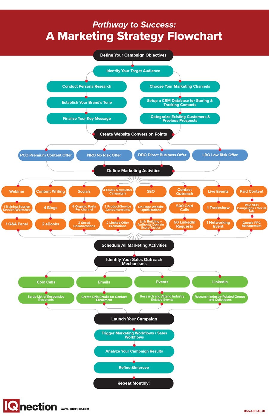 Resources - IQnection